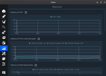 Install Stacer to Monitor and Optimize Linux System - TechSphinx