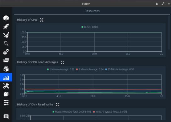 Install Stacer to Monitor and Optimize Linux System - TechSphinx