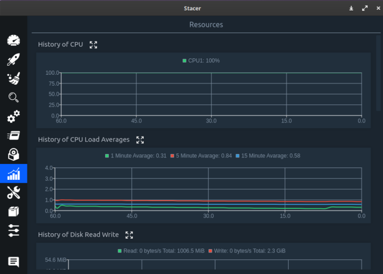 Install Stacer To Monitor And Optimize Linux System Techsphinx